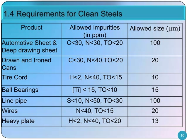Inclusion control for clean steel | PPTX