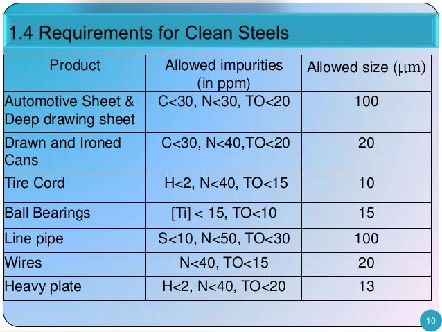 What is a suitable micro-Inclusion rating (DS-globular type) for ...