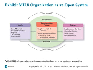 01a - Management History Module == Ch 1.pptx
