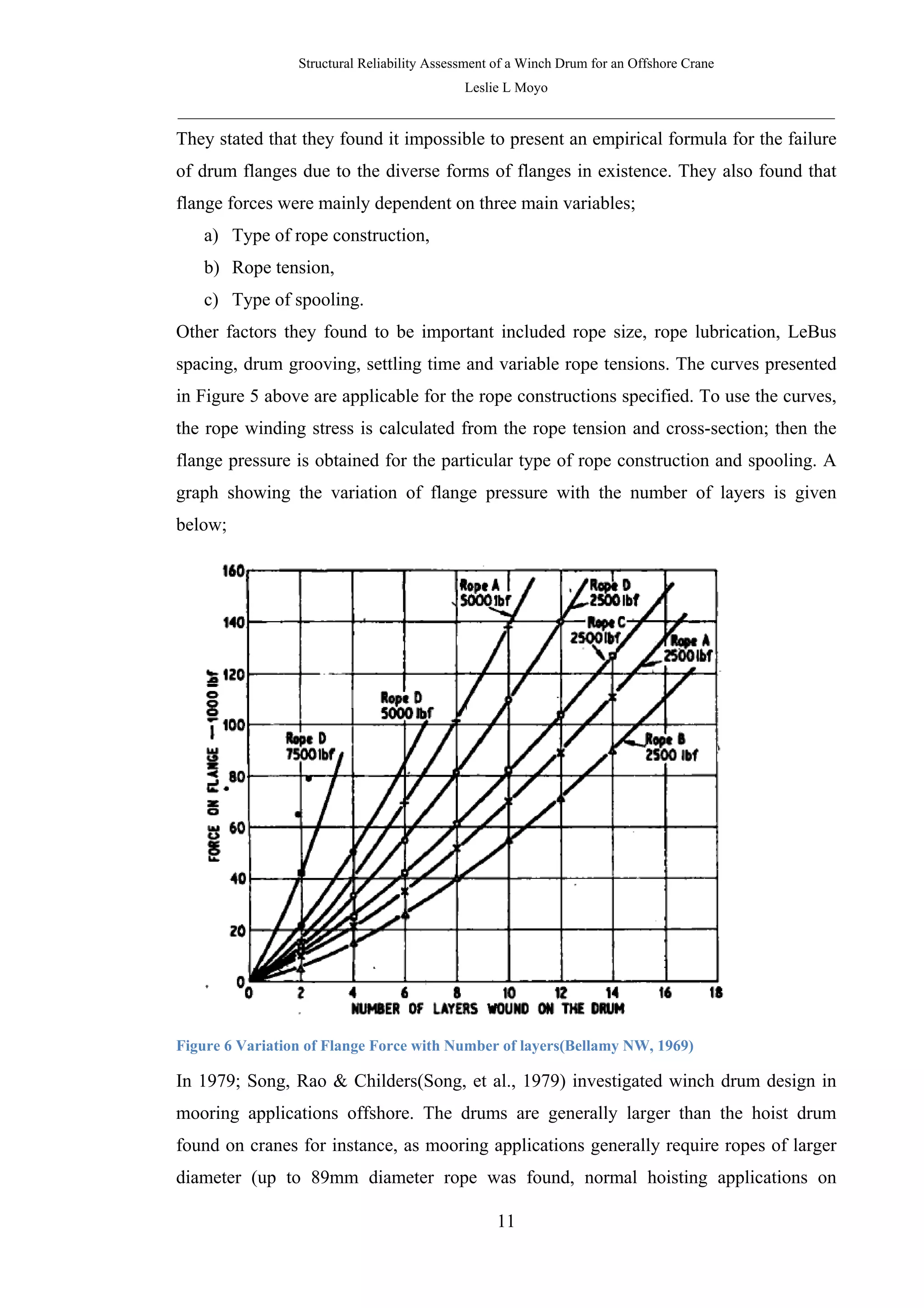 Structural Reliability Assessment of a Winch Drum for an Offshore Crane ...