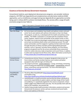 Worksite Health Promotion Wellness in the Workplace[1] | PDF