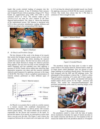 NET 2014-Myoelectric Prosthetic Hand with Air muscles | PDF