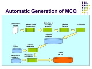 AI_Paper_Presentation | PPT | Databases | Computer Software and Applications
