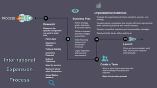 Moss Adams GB Presentation | PPT