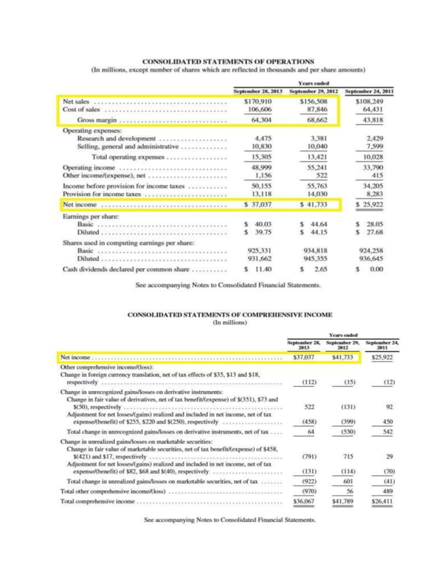 FINANCIAL CASE STUDY | PDF