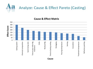 Casting manufacturing process improvement | PPTX