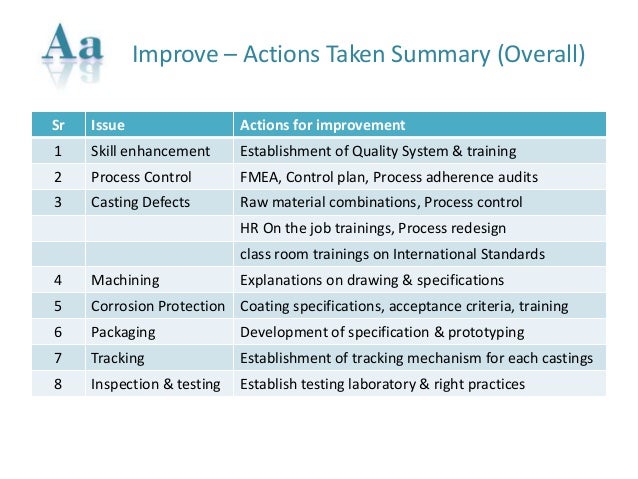 Manufacturing Process Improvement