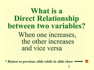 01a applying graphs to economics | PPT