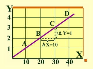 01a applying graphs to economics | PPT