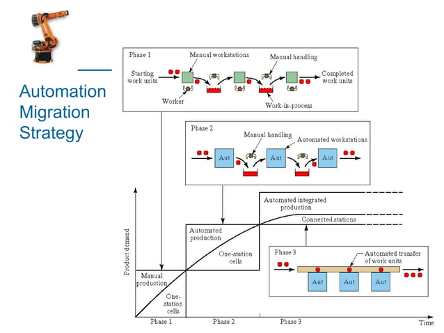 01A_Basic of Automation anjdur ics vunn jv | PPT