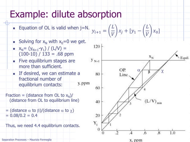 Modelling absorption column for engineers | PDF