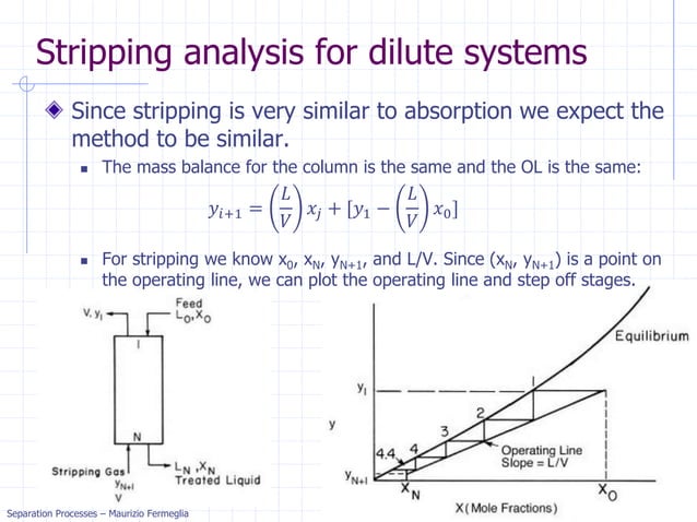 Modelling absorption column for engineers | PDF
