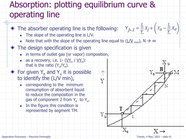 Modelling absorption column for engineers | PDF