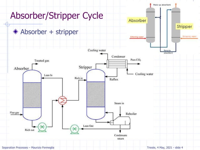 Modelling absorption column for engineers | PDF