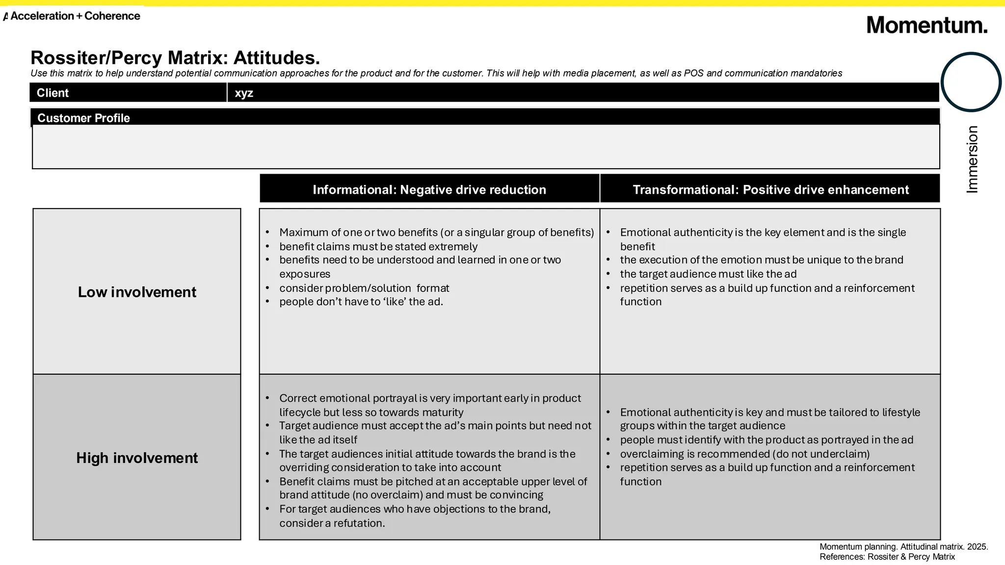 Momentum: Session 01 Acceleration & Coherence materials | PPT