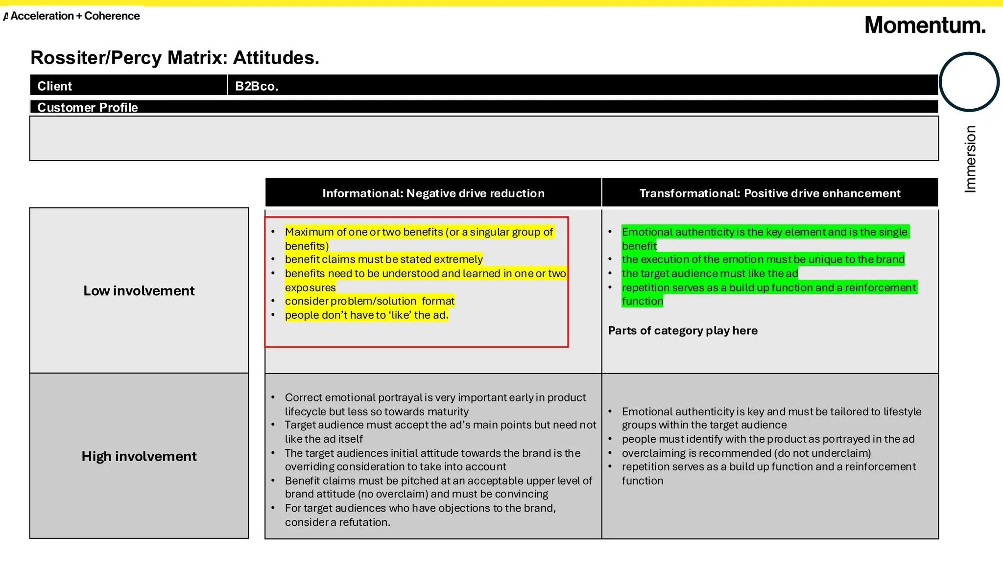 Momentum: Session 01 Acceleration & Coherence materials | PPT