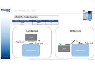 IN HOUSE SYNERGIECAD_J750 | PDF