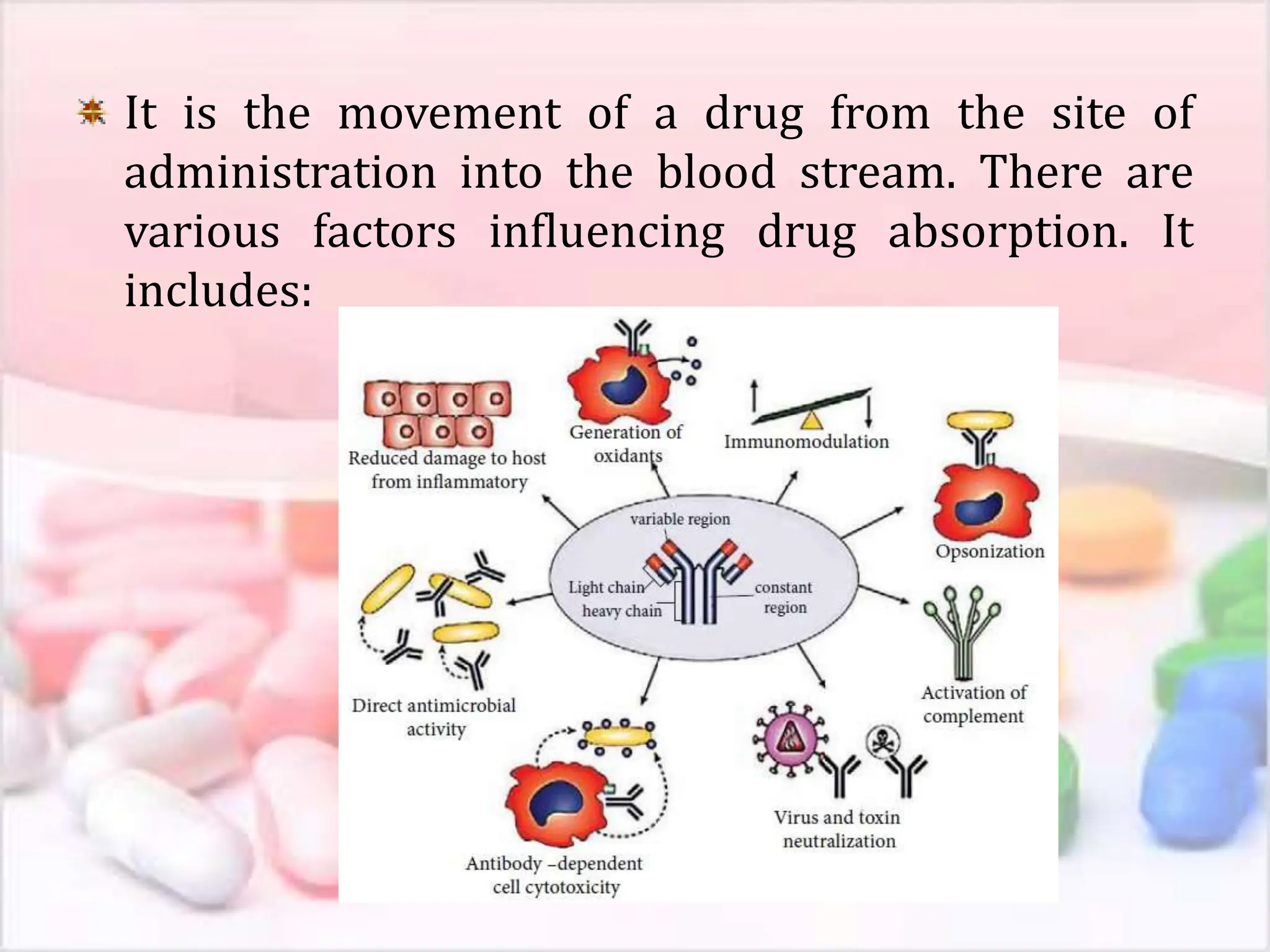 MEDICATION ADMINISTRATION PRESENTATION .. | PPTX