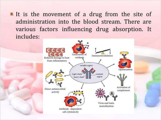 MEDICATION ADMINISTRATION PRESENTATION .. | PPTX