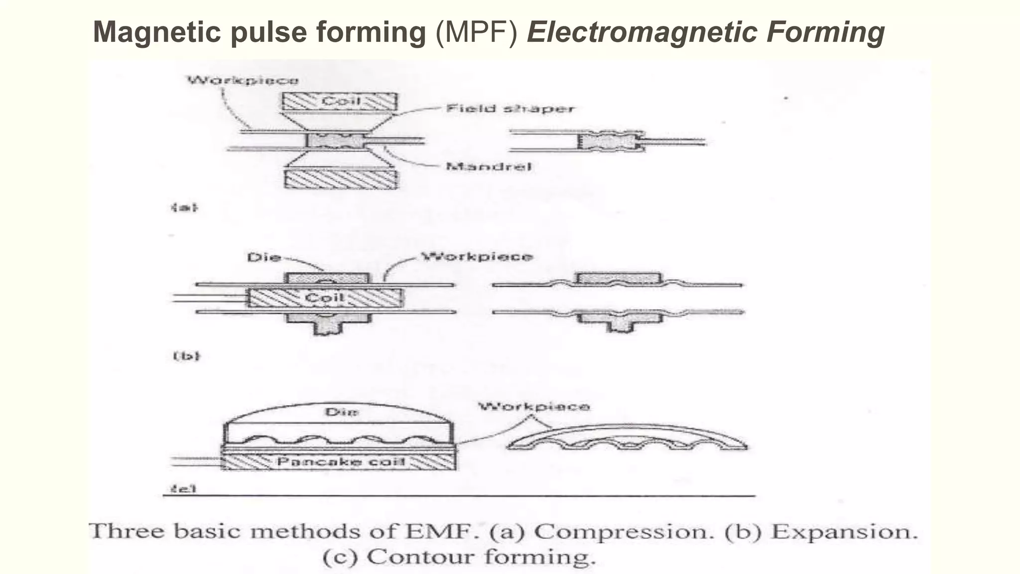 01 Advanced forming processes.pptx