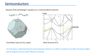 01_AdvSemDev_Trends_Volk_EN.pdf