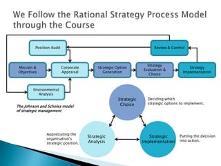 01a e3 approaches to strategy & planning lecture notes | PPTX ...