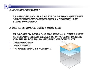 AERODINAMICA BASICA DE AVIACIIO COMERCIAL Y GENERAL | PPTX