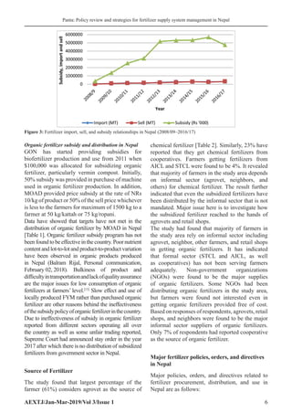 Policy Review and Strategies for Fertilizer Supply System Management in ...