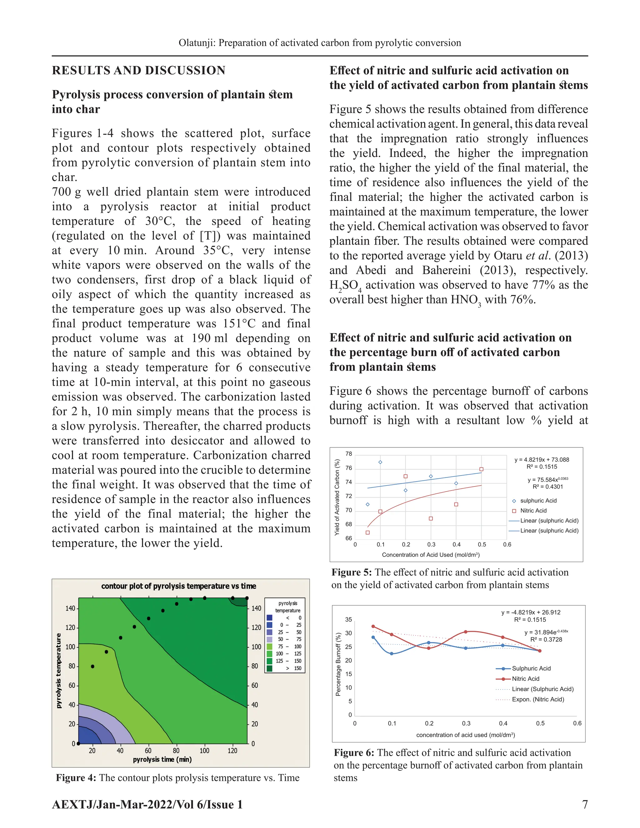 Preparation of activated carbon from pyrolytic conversion of musa ...