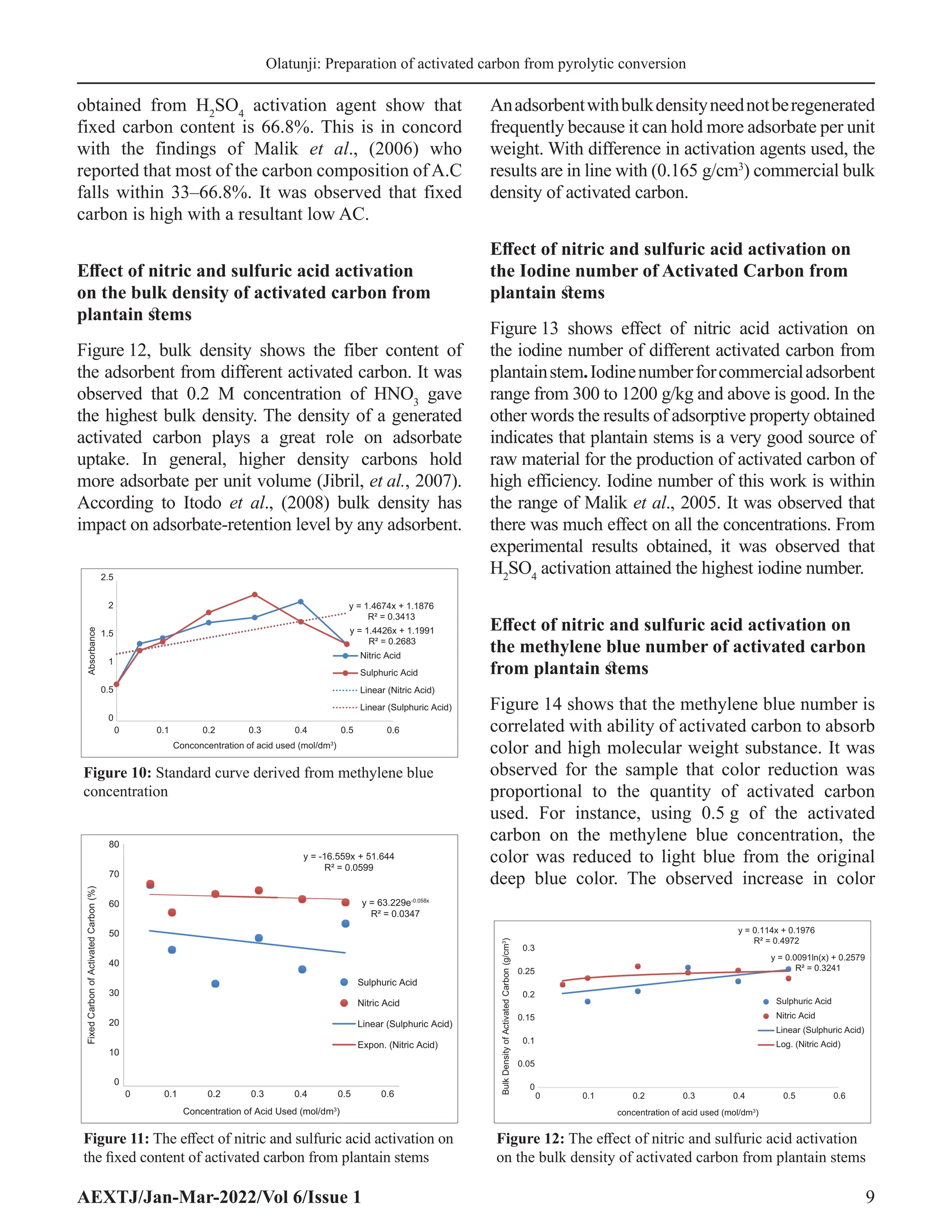 Preparation of activated carbon from pyrolytic conversion of musa ...