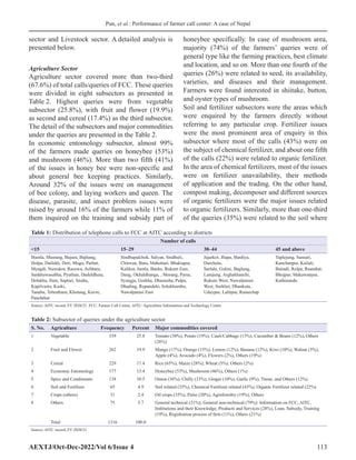 Performance of Farmer Call Center: A Case of Nepal | PDF