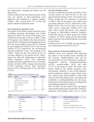 Performance of Farmer Call Center: A Case of Nepal | PDF