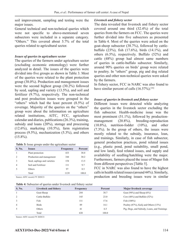 Performance of Farmer Call Center: A Case of Nepal | PDF | Agriculture ...