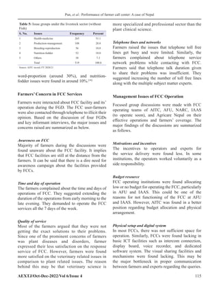 Performance of Farmer Call Center: A Case of Nepal | PDF
