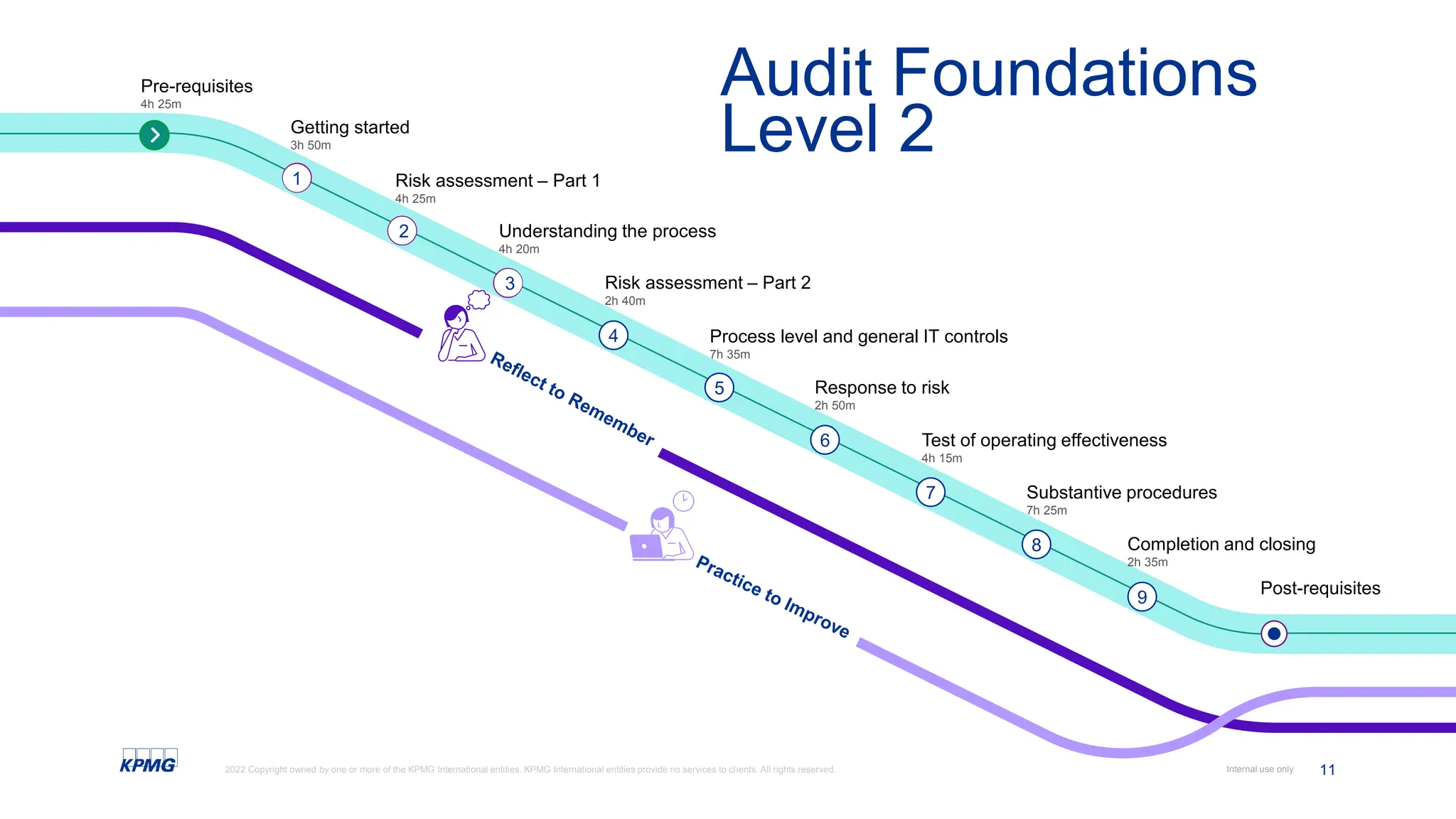 Introduction to the new beginners - External Audit | PPTX