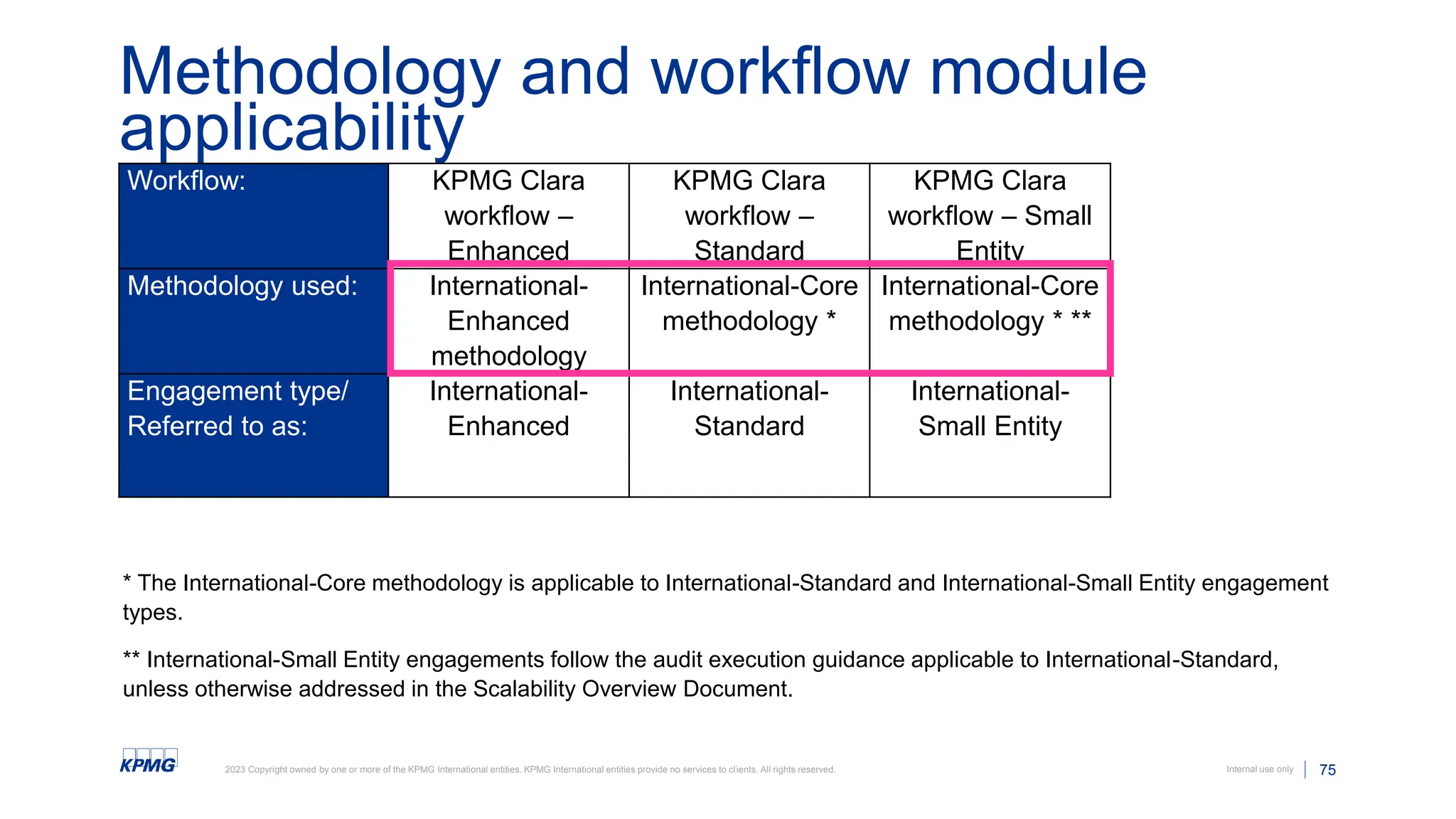 Introduction to the new beginners - External Audit | PPTX