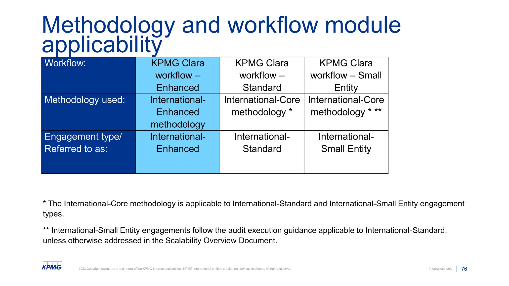Introduction to the new beginners - External Audit | PPTX