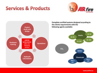 AIRFIRE WORLDWIDE Company Presentation | PDF
