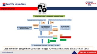 01_Ahmad Shova Zaenal Kap_Follow Up Quot Hasil CM SMART.pptx