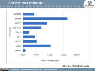 IST16-01 - Introduction to Interoperability and Semantic Technologies | PPT