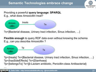 IST16-01 - Introduction to Interoperability and Semantic Technologies | PPT