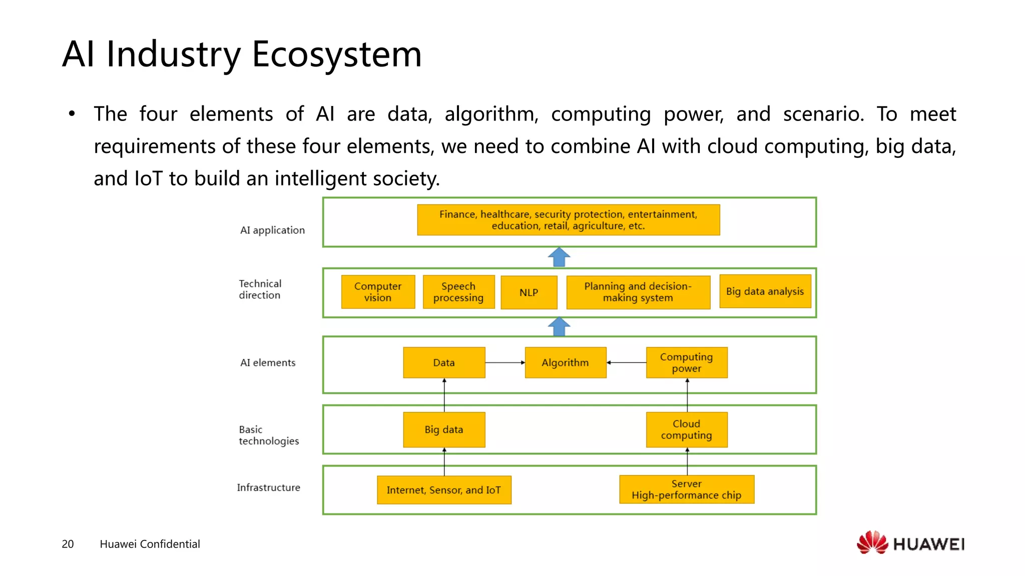 01 AI Overview.pptx