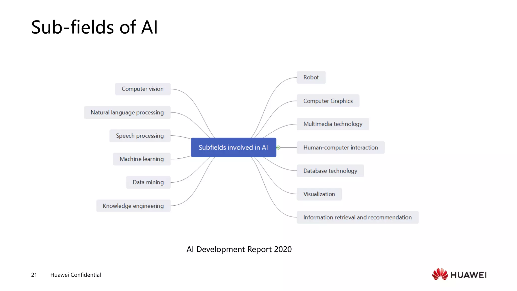01 AI Overview.pptx