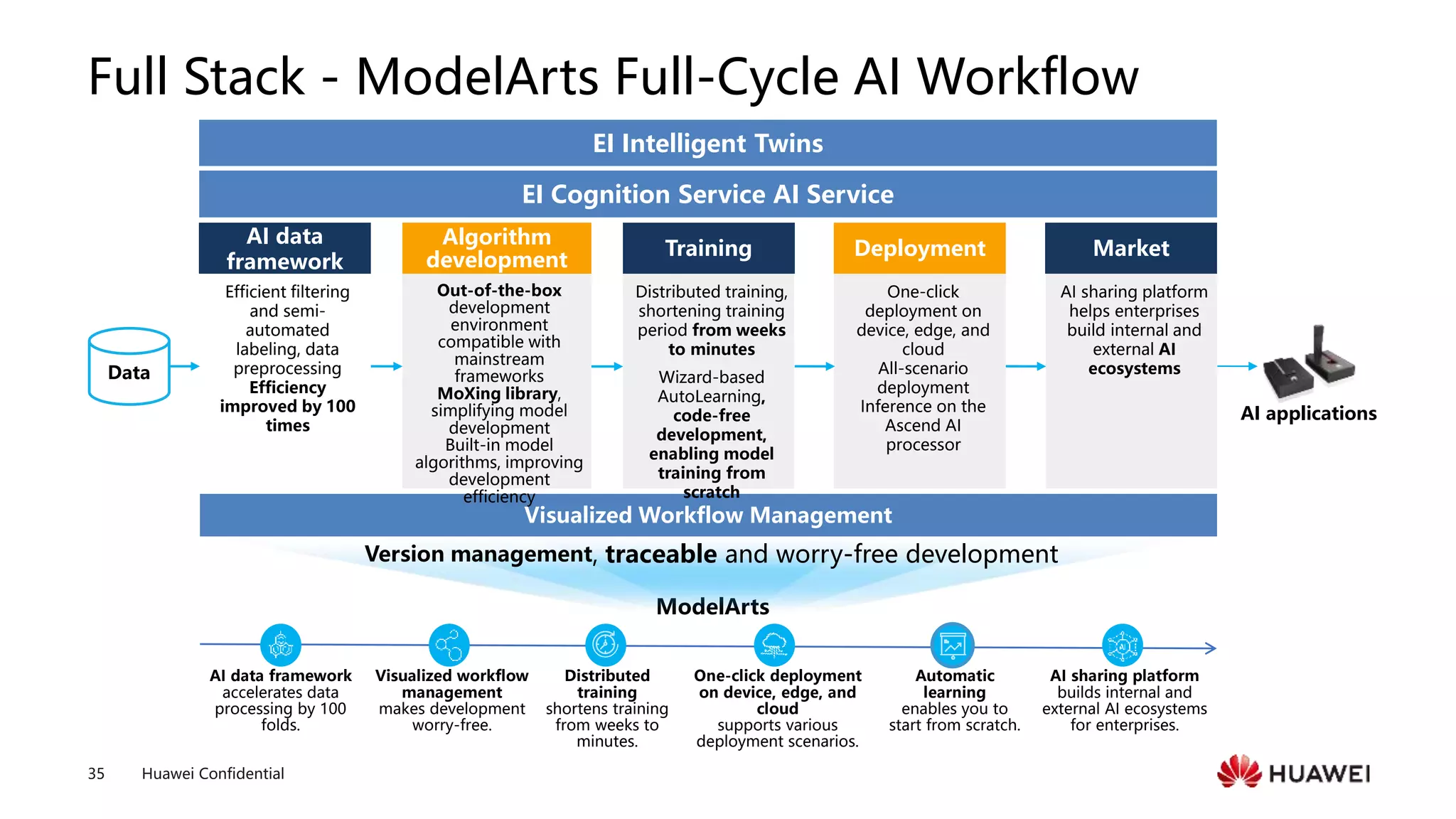 01 AI Overview.pptx
