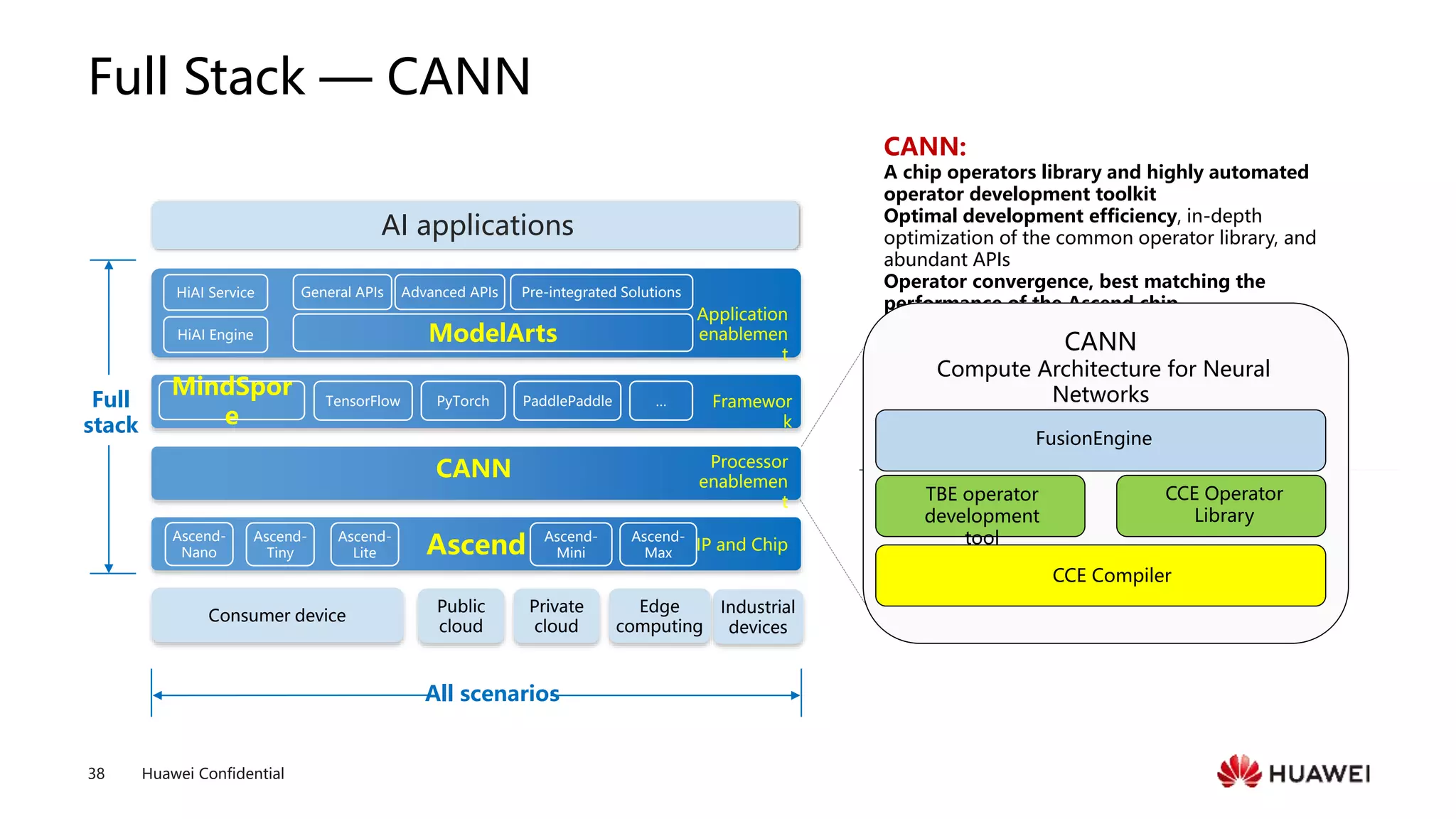 01 AI Overview.pptx
