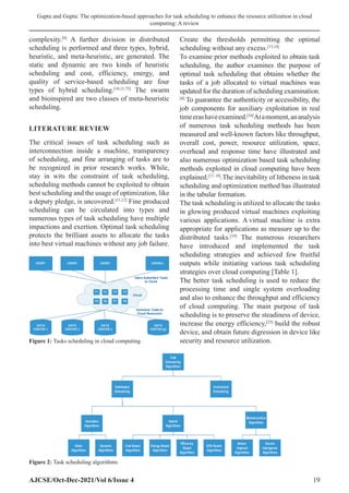 The Optimization-based Approaches for Task Scheduling to Enhance the Resource Utilization in ...