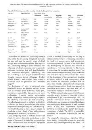 The Optimization-based Approaches for Task Scheduling to Enhance the Resource Utilization in ...