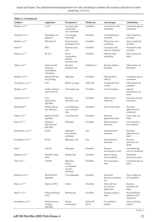 The Optimization-based Approaches for Task Scheduling to Enhance the Resource Utilization in ...