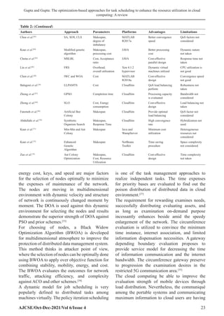 The Optimization-based Approaches for Task Scheduling to Enhance the Resource Utilization in ...