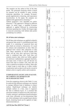 A Comprehensive Study on Outlier Detection in Data Mining | PDF